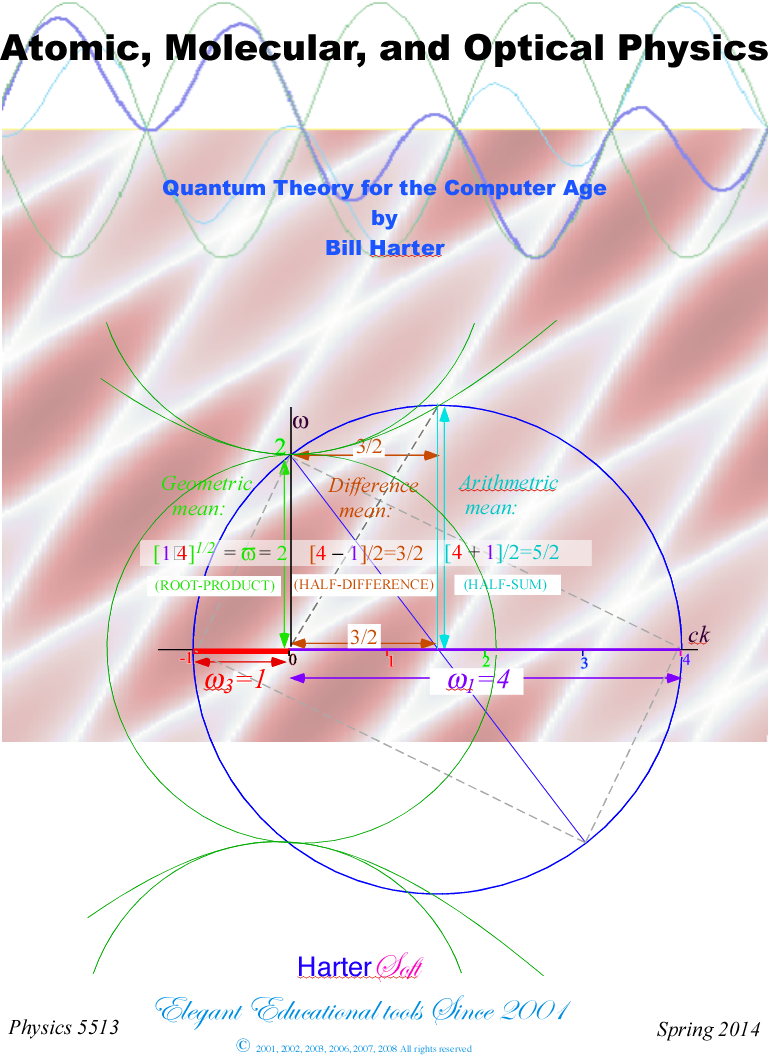 Atomic, Molecular, and Optical Physics - Title Page
